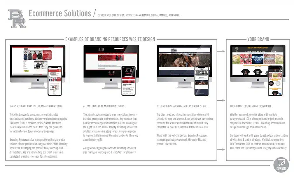 The Best Digital Marketing & Branding Agency in Grapevine